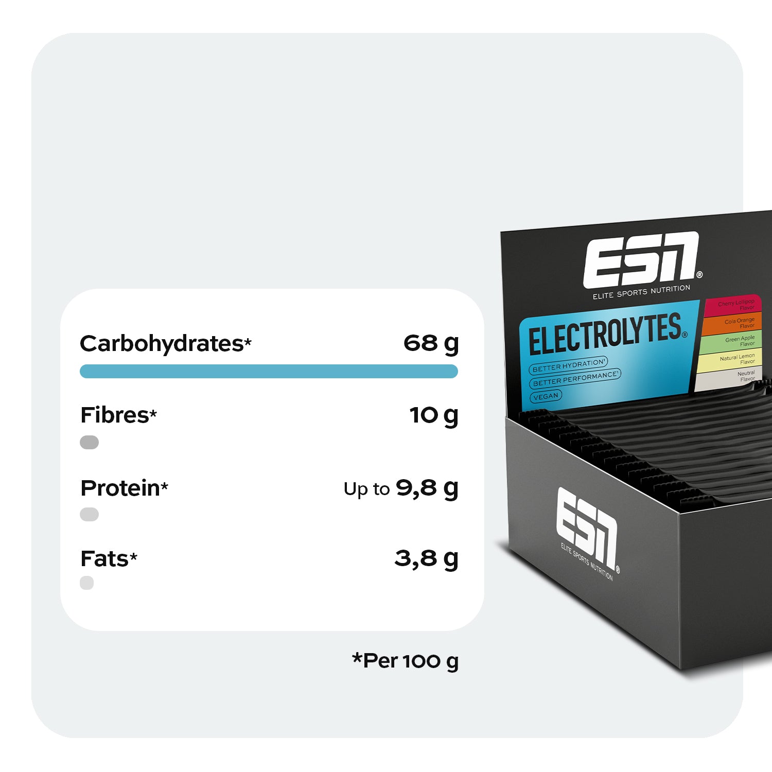 Buy Electrolytes Powder | ESN Pro Series Electrolytes